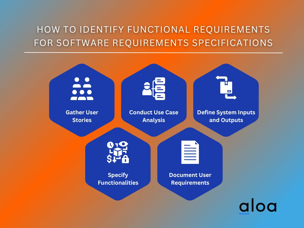 What is SRS (Software Requirements Specification): A+ Guide